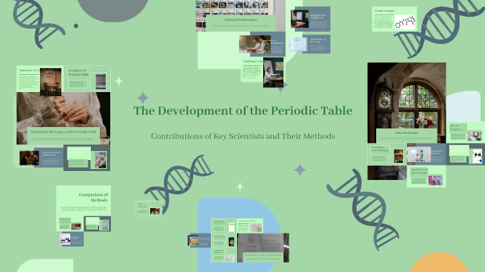 The Development of the Periodic Table by dani abou daher on Prezi