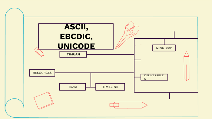 ASCII, EBCDIC, dan UNICODE by Alwani Zulfa on Prezi ASCII, EBCDIC, dan UNICODE by Alwani Zulfa on Prezi