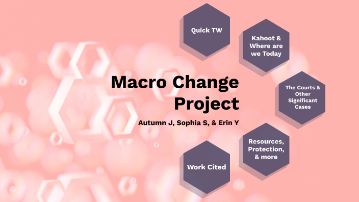Macro Change Project by Sophia Sweitzer on Prezi