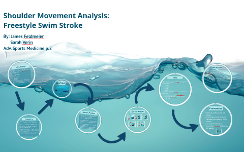 Shoulder Movement Analysis: Freestyle Swim Stroke by Sarah Verin on Prezi