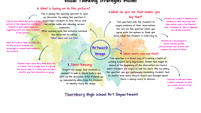 Visual Thinking Strategy - Thornbury HIgh school by rachel Gelzinnis