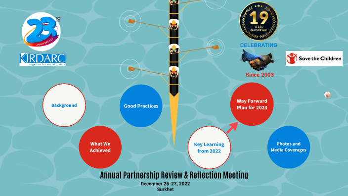 Annual Partnership Review & Reflection Meeting Presentation Outlines by ...