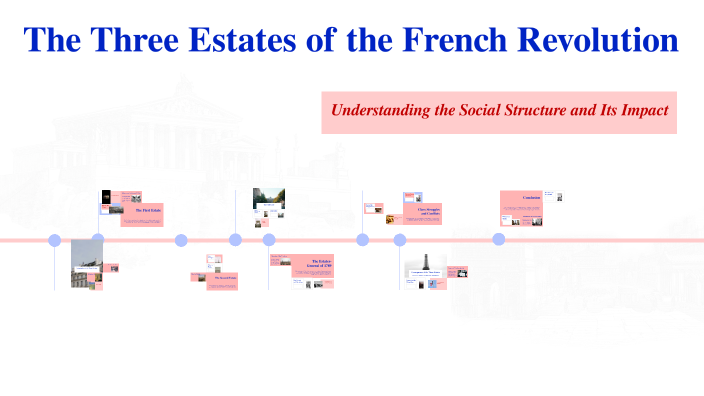 The Three Estates of the French Revolution by Prince Gueinday on Prezi