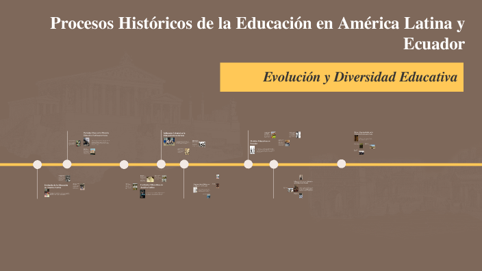 Historia de la Educación en América Latina y Ecuador by Candy Fustillos ...