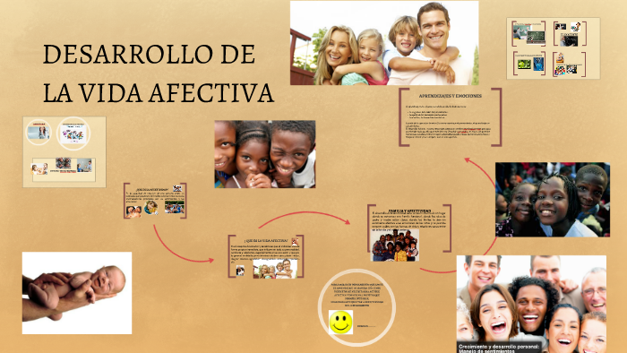 DESARROLLO DE LA VIDA AFECTIVA by on Prezi