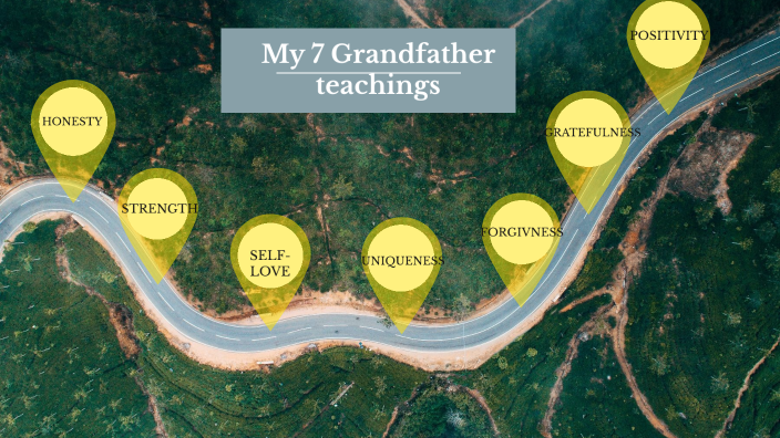 7 Grandfather teachings-Leah St Onge by Leah St Onge on Prezi
