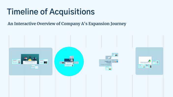 Timeline of Acquisitions by Danara Beleukhanova on Prezi