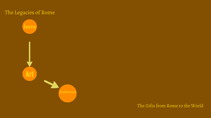 The Legacies of Rome by Lillian Grocock on Prezi