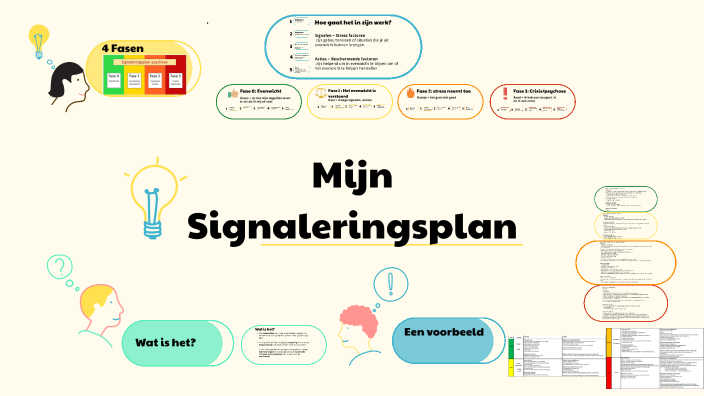 Mijn Signaleringsplan by Femke Van Puyvelde on Prezi