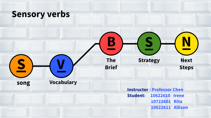 Sensory verbs by Irene Shih on Prezi