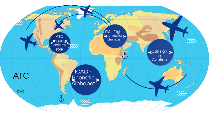 The Aviation discourse_ATC Phraseology by Anna Nadgrodkiewicz on Prezi