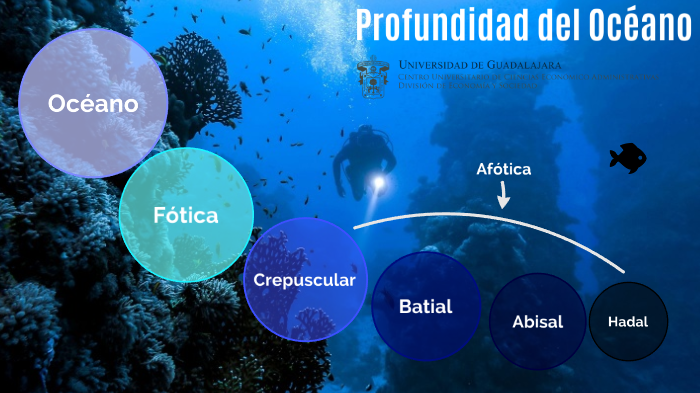Profundidad del Océano by Erick Luna on Prezi