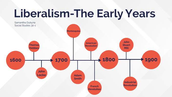 History Of Liberalism Project-Part 1 by Salena Dubyna on Prezi
