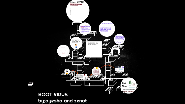 BOOT VIRUS by xx.random_ ayeshazenat on Prezi