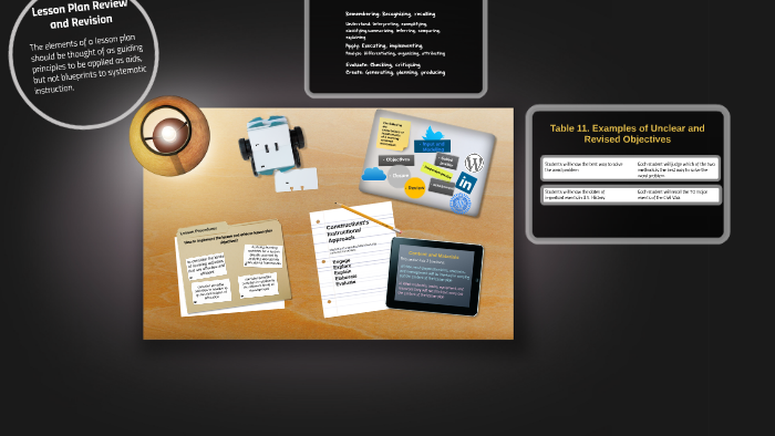 Table 11. Examples of Unclear and Revised Objectives by Hanzelle ...