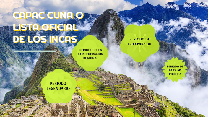 Capac Cuna by Lucero Paiva on Prezi