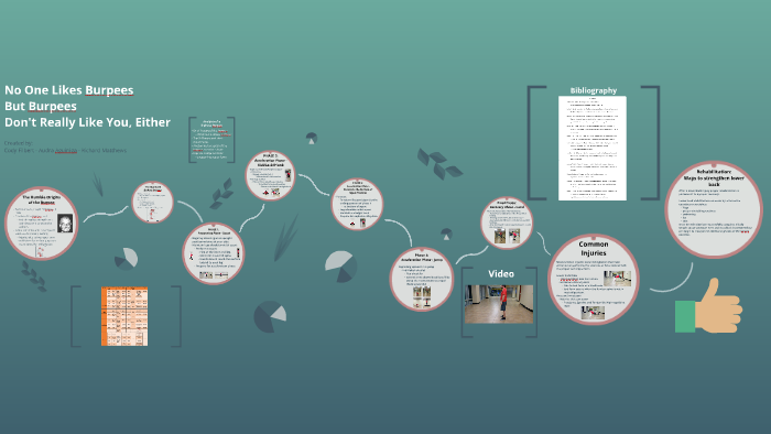 Analysis of 5-phase burpee by Cody Filbert on Prezi