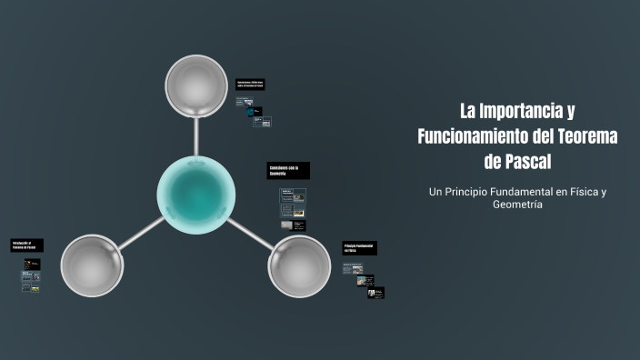 La Importancia y Funcionamiento del Teorema de Pascal by Eraick_xd ...
