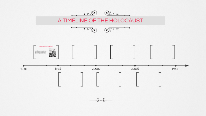 A TIMELINE OF THE HOLOCAUST by Lindsay Hameroff on Prezi