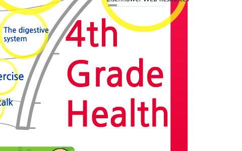 4th Grade Health by Lu Wang on Prezi
