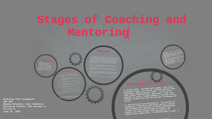 Stages of Coaching and Mentoring by Rhonda Mitchell on Prezi