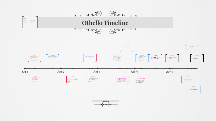 Othello Timeline by Junwei Chu on Prezi