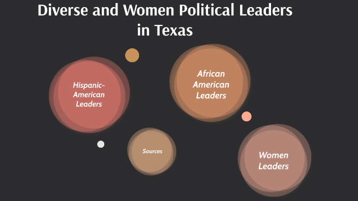 Diverse and Women Political Leaders in Texas by Katherine ᲼᲼᲼ on Prezi