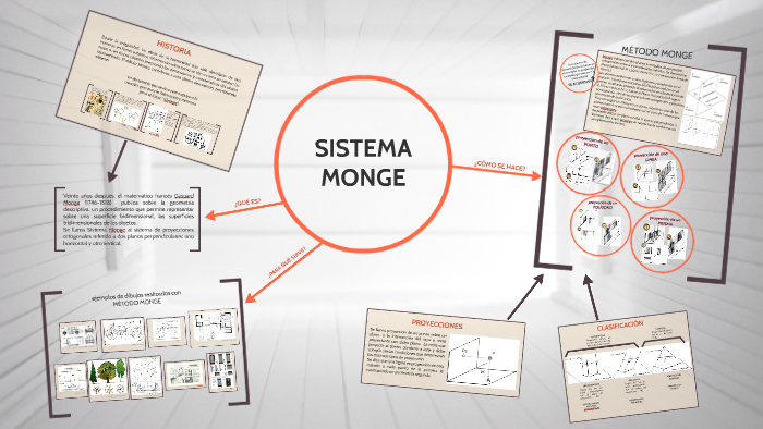 sistema monge by sofia acedo on Prezi