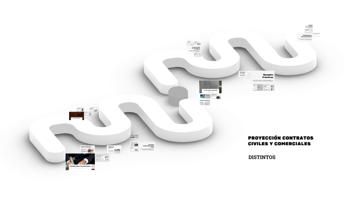 PROYECCIÓN CONTRATOS CIVILES Y COMERCIALES by German Ferreira on Prezi