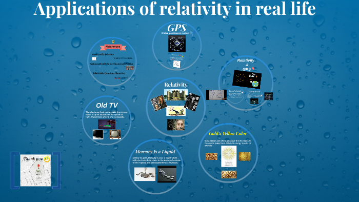 Applications of relativity in real life by Basma on Prezi