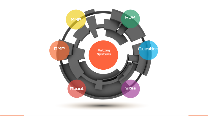 First past the post system? by mitchell coxon on Prezi