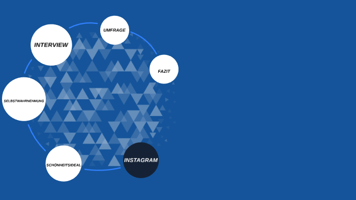 INSTAGRAM SELBSTWAHRNEHMUNG by gael Plo on Prezi