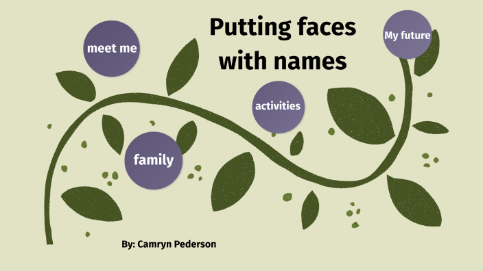 Putting faces with names by Camryn Pederson on Prezi