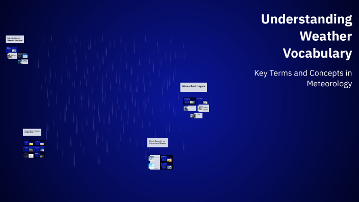 Understanding Weather Vocabulary by xander k on Prezi