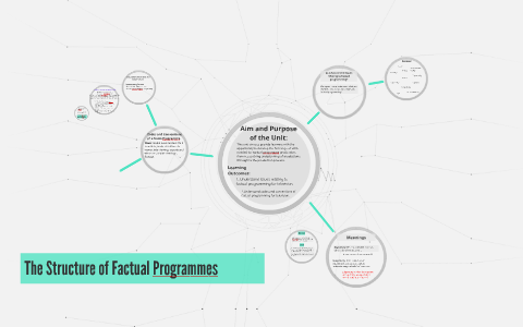 The Structure of Factual Programmes by Craig Fletcher on Prezi
