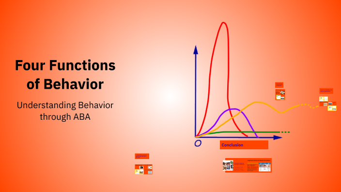 Four Functions of Behavior by Christian Perdomo on Prezi