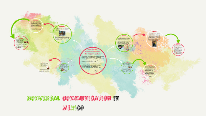 Nonverbal Communication in Mexico by Preshous Benjamin on Prezi