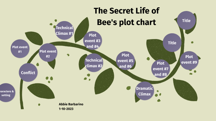Bee plot chart by ABIGAIL BARBARINO on Prezi