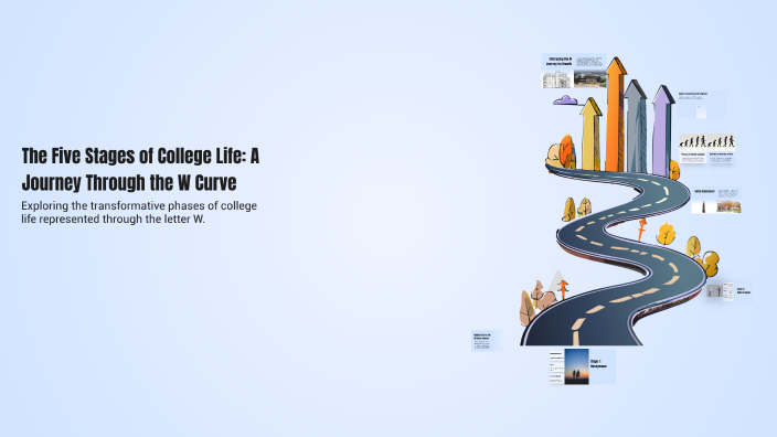 The Five Stages of College Life: A Journey Through the Letter W by ...