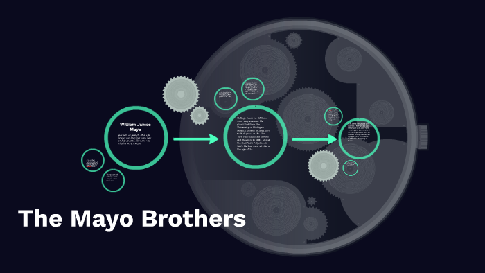 The Mayo Brothers by ella p on Prezi