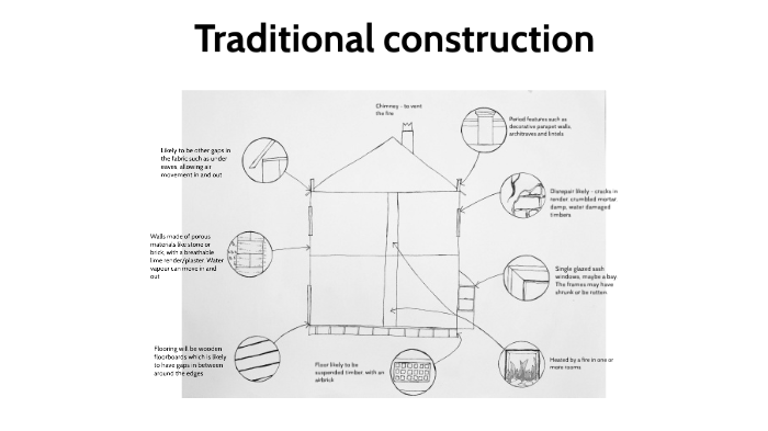 Traditional and modern construction types by Jenna Willcox on Prezi