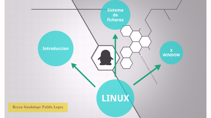 Mapa conceptual acerca de Linux by Guadalupe Lopez on Prezi