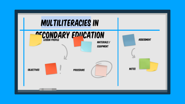 Multimodal Literacy by Emily Farler on Prezi