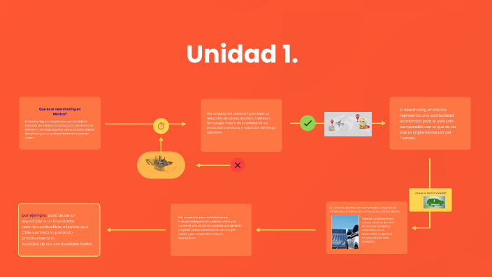 mapa conceptual by SAMUEL ADRIAN JUAREZ LIRA on Prezi