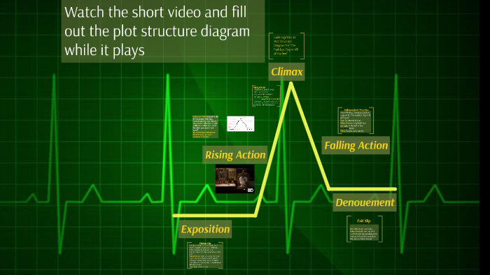 Wednesday Plot Structure Review by Ash Lamppost on Prezi