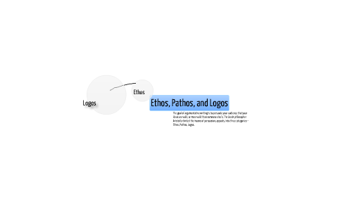 Ethos, Pathos, and Logos by Alyssa Eaves on Prezi