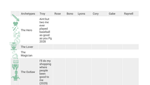 Copy of Fences Character Archetypes by Latayia Washington on Prezi Design