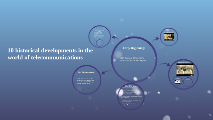 Timeline of telecommunications by Meica Roper