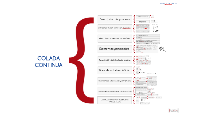 COLADA CONTINUA by Irais Benítez Islas on Prezi