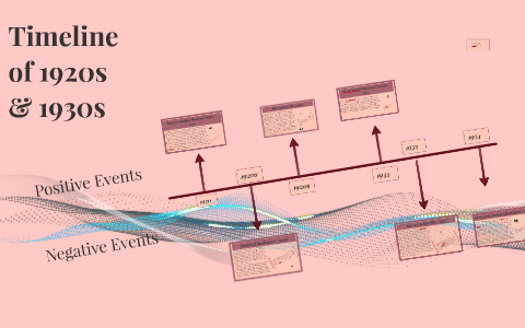 Timeline of 1920s and 1930s by Pranavy Perinparajah on Prezi
